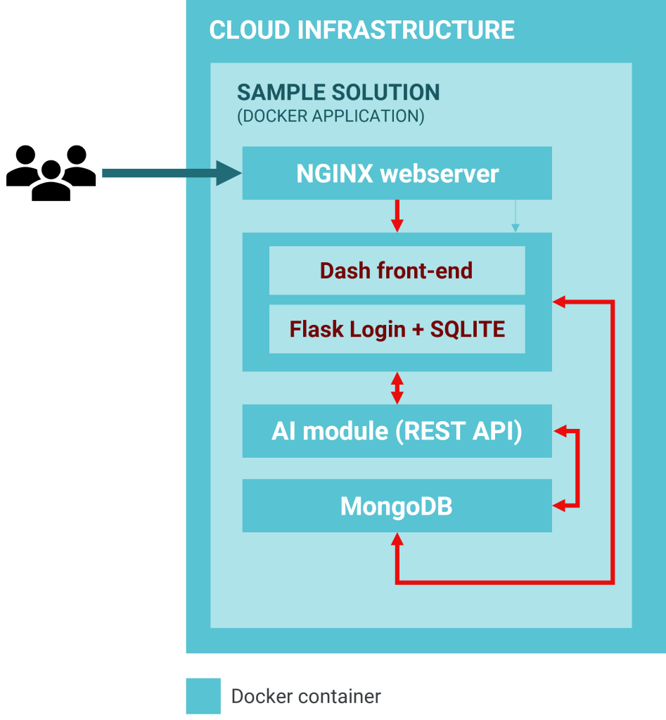 Sample Solution: Geospatial Intelligence with Machine Learning in the ...